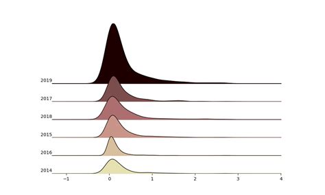 610 Ridge Plot — Python Seekho 610 Ridge Plot — Python Seekho