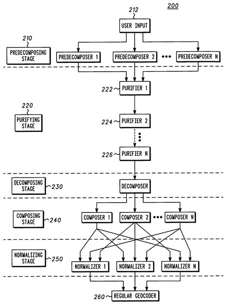 Intelligent Geocoding Of Location Information Eureka Patsnap