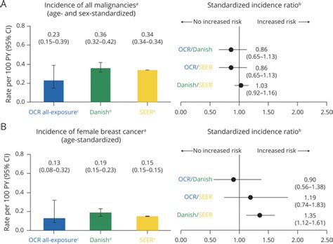 Safety Of Ocrelizumab In Patients With Relapsing And Primary