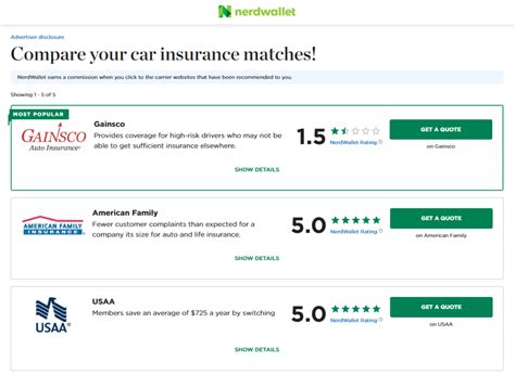 The Zebra Vs Nerdwallet 2025 Whos Better For Insurance Quotes