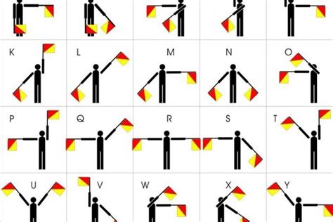 Contoh Soal Semaphore Id