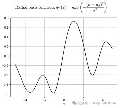 深入解析高斯过程：数学理论、重要概念和直观可视化全解高斯过程数据维度 Csdn博客