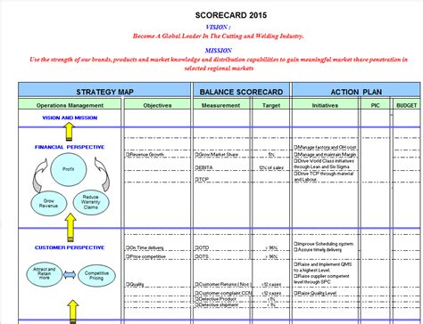 balanced scorecard excel template