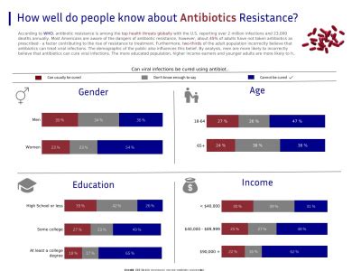 An Amazing Dashboard In Tableau Upwork