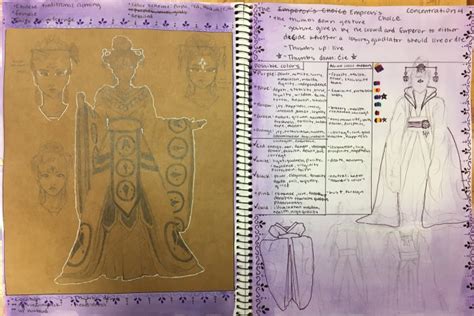 Ap Sketchbook Assignments Kell High School Art