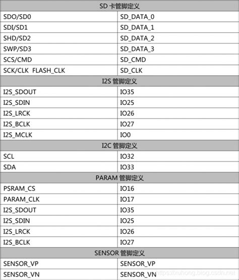 乐鑫esp32学习之旅 23 安信可 Esp32 A1s 音频开发板移植最新 Esp Adf 音频框架，小试牛刀如何实现在线文字转语音播放。esp Adf工程移植 Csdn博客
