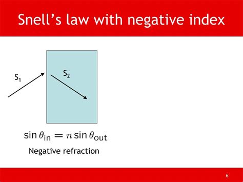 Ppt Negative Refraction And Metamaterials Powerpoint Presentation Id 1384214
