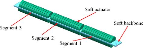 Figure 1 From Theoretical Model For Dynamic Analysis Of Soft Eel Robot