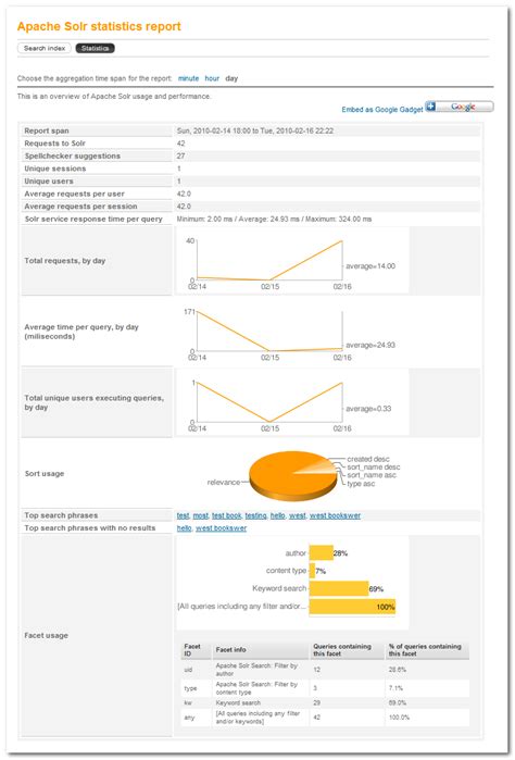 apache solr statistics