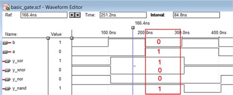 Design Vhdl Program For Nand Nor Xor And Xnor Gates