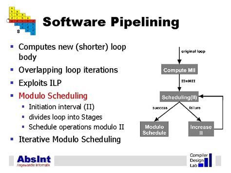 Generic Software Pipelining At The Assembly Level Markus