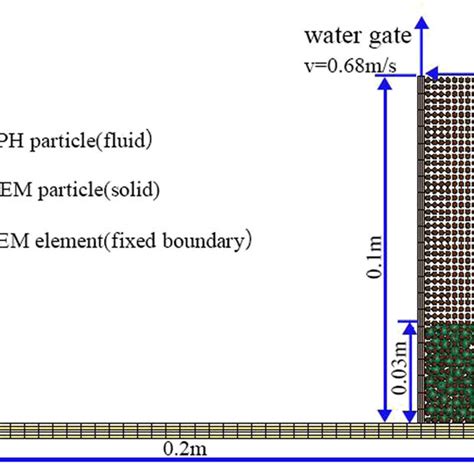 Pdf Numerical Simulation Of Impact And Entrainment Behaviors Of