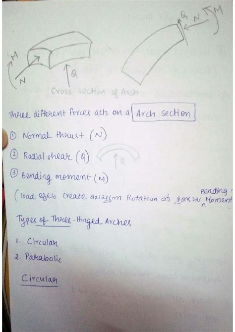 SOLUTION Three Hinged Arches Studypool
