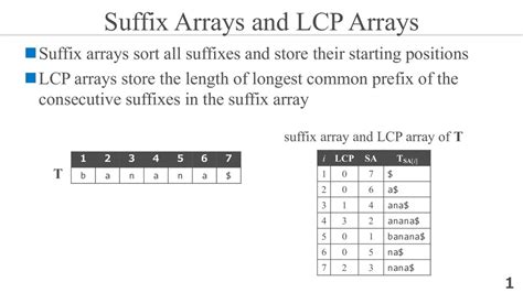 2019 08 Psc Optimal Construction Of Suffix Arrays And Lcp Arrays