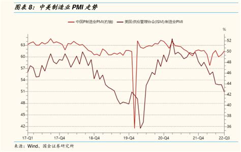 私慕基金仓位回落至低位 2022年10月 行业研究数据 小牛行研