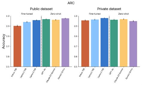 Imbue 70b 的 Ai Infra：从0到1搭建和运维4088 H100集群的最佳实践 53ai Ai知识库大模型知识库大模型训练智能体开发