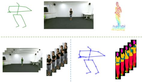 논문 리뷰 Explore Human Parsing Modality For Action Recognition