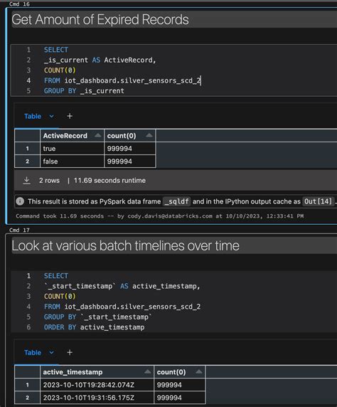 Databricks Sql Helpful Questions And Answers — Part 03 By Ganesh