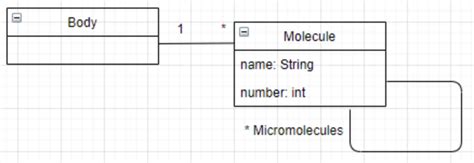 Uml Class Self Association Stack Overflow