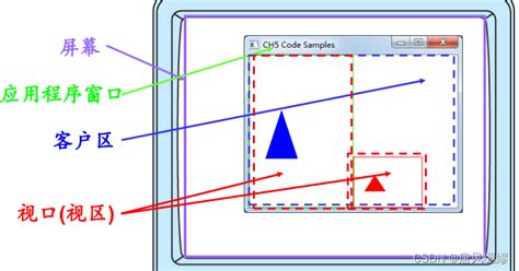 计算机图形学 第五章：二维图形的显示csdn计算机图形学 第五章 Csdn博客