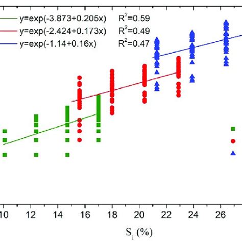 Variations Of Inp Concentration With Activation Temperature Download