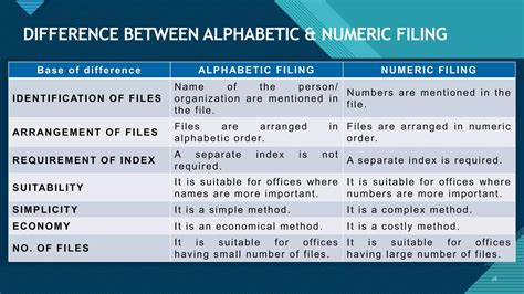 Filing And Indexing Pptx