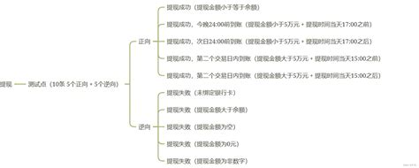 测试项目实战——安享理财1（测试用例）