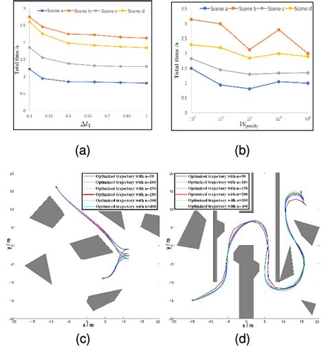 Figure From Trajectory Planning For Autonomous Valet Parking In Narrow Environments With