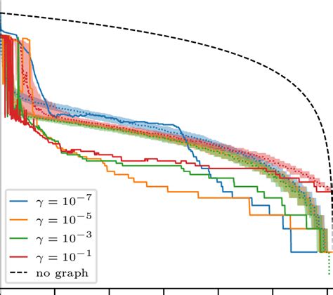 Misclassification Error E Vs Iteration T On The Political Blogs Problem