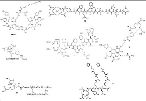 Figure From An Overview On Ga Radiopharmaceuticals For Positron Emission Tomography