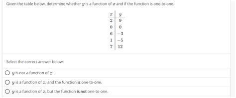 Solved Given The Table Below Determine Whether Y Is A Chegg