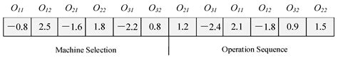 Machines Free Full Text An Improved Sparrow Search Algorithm For