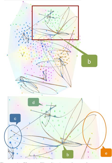 Figure From On Edge Bundling And Node Layout For Mutually Connected Directed Graphs Semantic