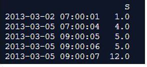 Pandas Rolling How Rolling Function Works In Pandas Dataframe