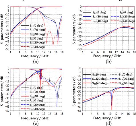 Figure 1 From Wideband Transmission Reflection Switchable Active Frequency Selective Surface