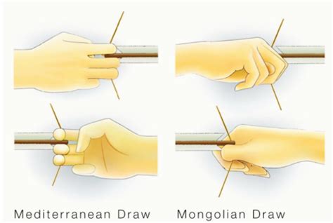 How Do You Shoot A Mongolian Bow The Techniques