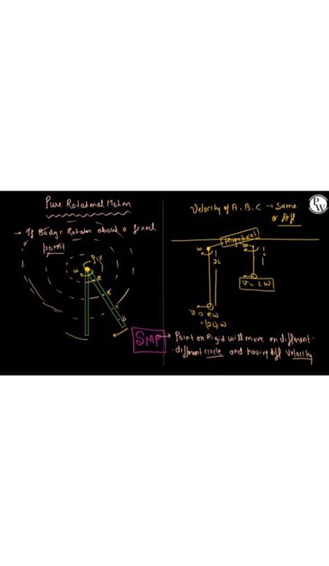 Pure Rotational MotionIf Bodyr Rotaten About A FixedporntVelocity Of A