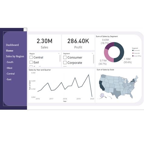 Devendra Tak On Linkedin Powerbi Projectmanagement Planning