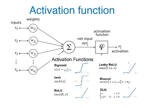 Predictive Analytics Using Neural Networks Ppt
