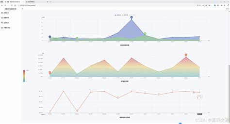 Hadoopsparkpython新能源汽车数据分析可视化系统 懂车帝 Scrapy爬虫 Django框架 Vue框架 Csdn博客