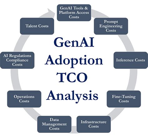 navigating the gen ai frontier transformers gpt and the path to