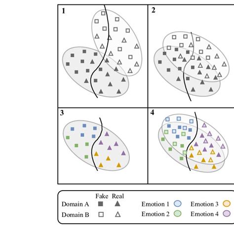 1 Cross Domain Texts Not Aligned 2 Domain Adaptation For Improved Download Scientific