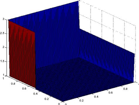 Figure 5 From Piecewise Constant Level Set Method For Multiphase Motion