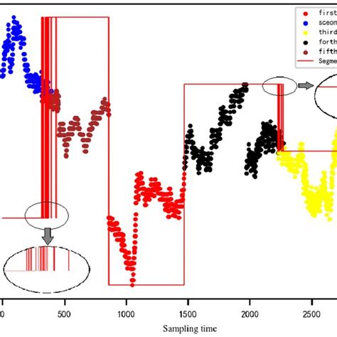 Semi Supervised Clustering With Mixed Constraints Download Scientific