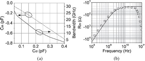 Figure 4 From Frequency Tuning Range Extension In Lc Vcos Using