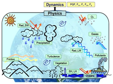 科技成果动态：数值天气预报系统助力提升暴雨防灾减灾能力 四川省气象局