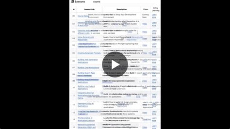 Available On Github Microsoft Released This Free 21 Lesson Course On