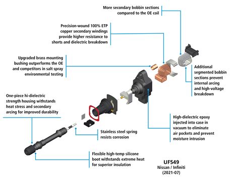 Which Coil Is Ignition Coil A At Lynne Griffin Blog