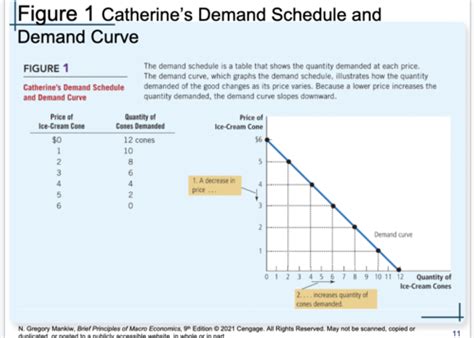 Econ 202 Chapter 4 Flashcards Quizlet