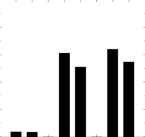 I O Bandwidth For RT Download Scientific Diagram